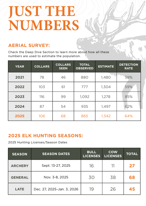 ELK HERD AERIAL SURVEY | Visit PA Great Outdoors