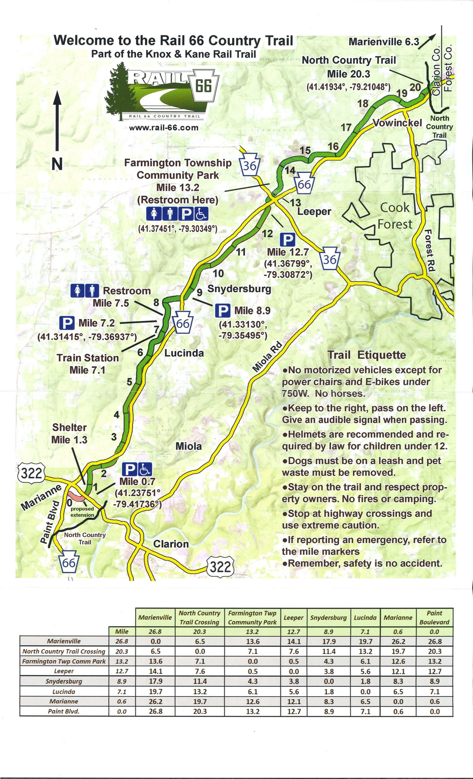 rail 66 2021 | Visit PA Great Outdoors